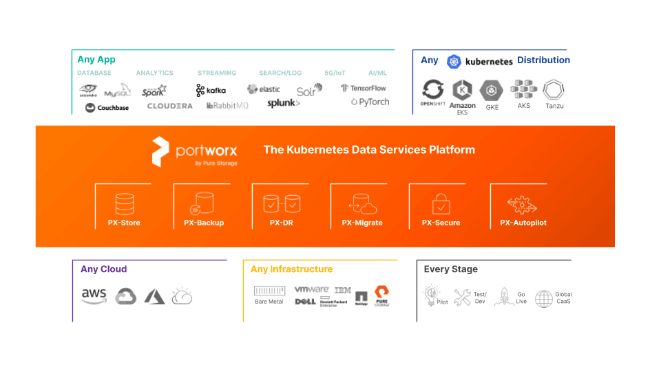 Portworx – Maximize the management of your data - Aixia